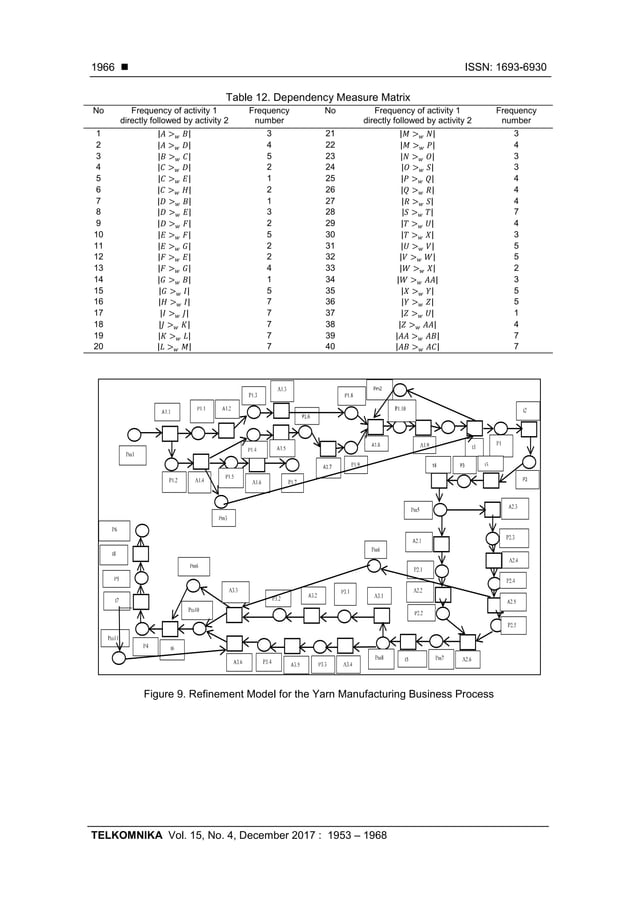 Hierarchy Process Mining from Multi-source Logs | PDF
