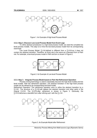 Hierarchy Process Mining from Multi-source Logs | PDF