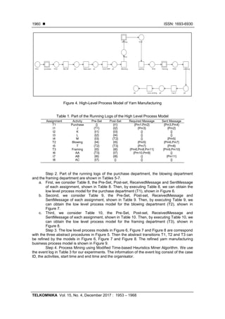 Hierarchy Process Mining from Multi-source Logs | PDF