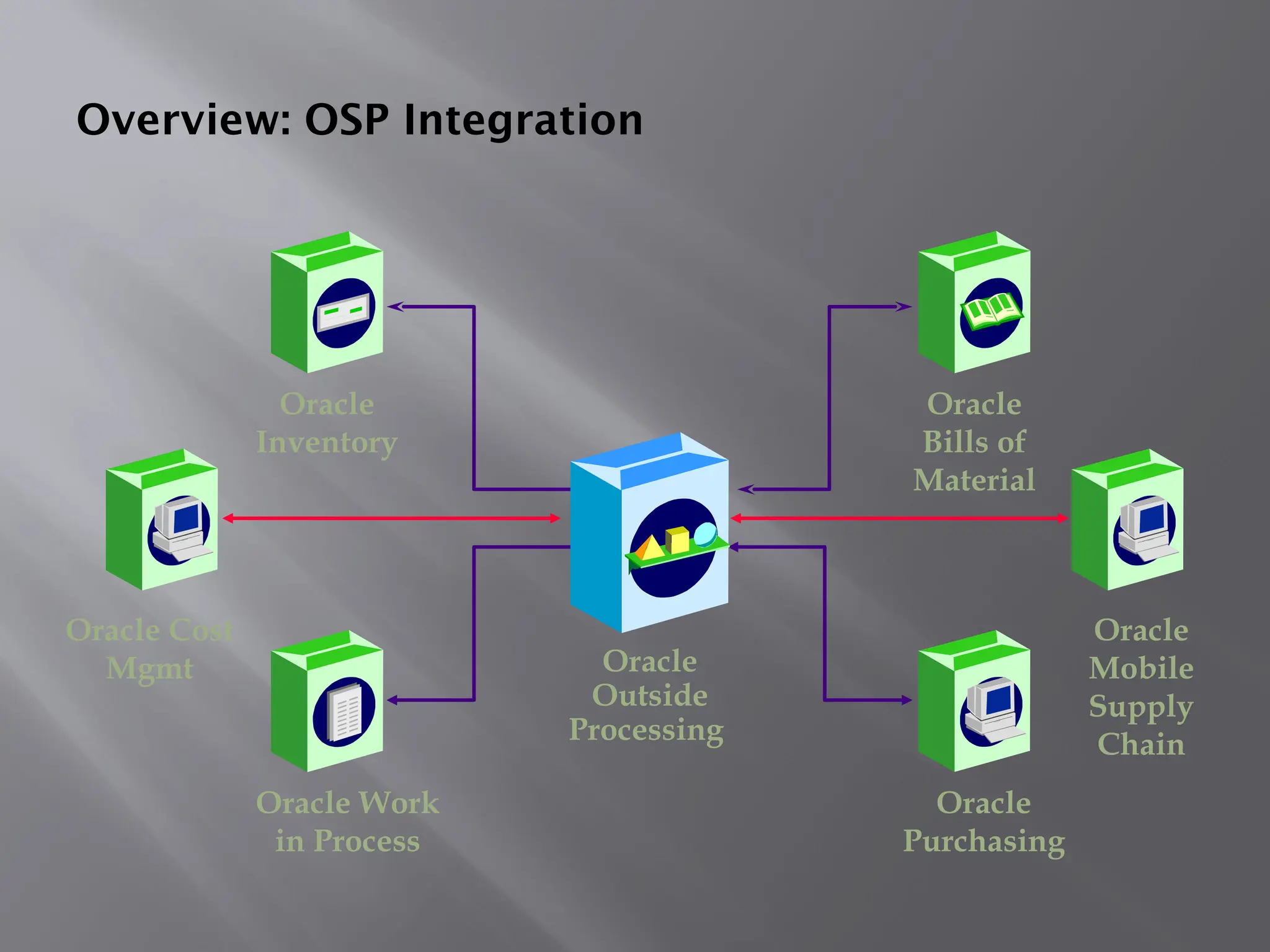 oracle manufacturing outside processing ebs.pptx