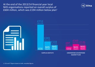 HFMA NHS Finance Temperature Check Infographic | PPT