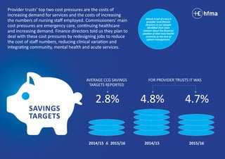 HFMA NHS Finance Temperature Check Infographic | PPT