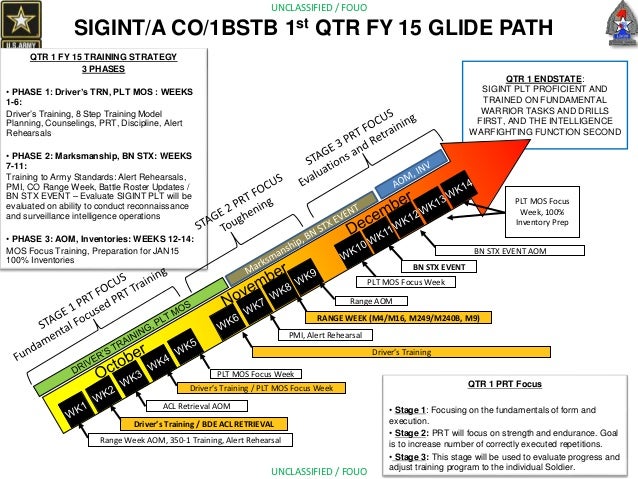 1QTR FY14 SIGINT Quarterly Training Brief (20140924)