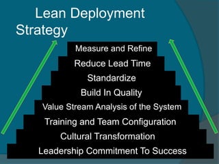 JohnstonLeanHealthcare | PPT