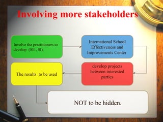 School Effectiveness | PPT