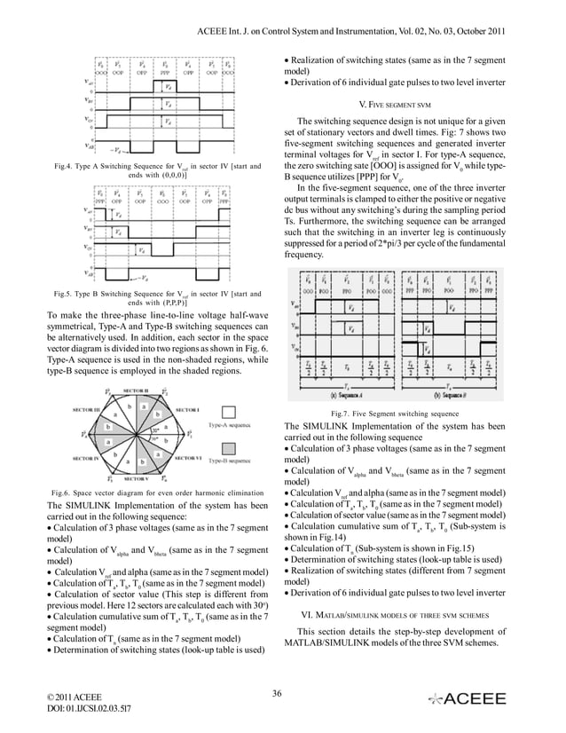 Space Vector Pulse Width Modulation Schemes for Two-Level Voltage ...