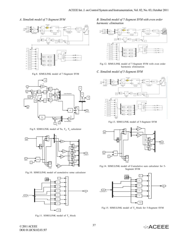 Space Vector Pulse Width Modulation Schemes for Two-Level Voltage Source Inverter | PDF