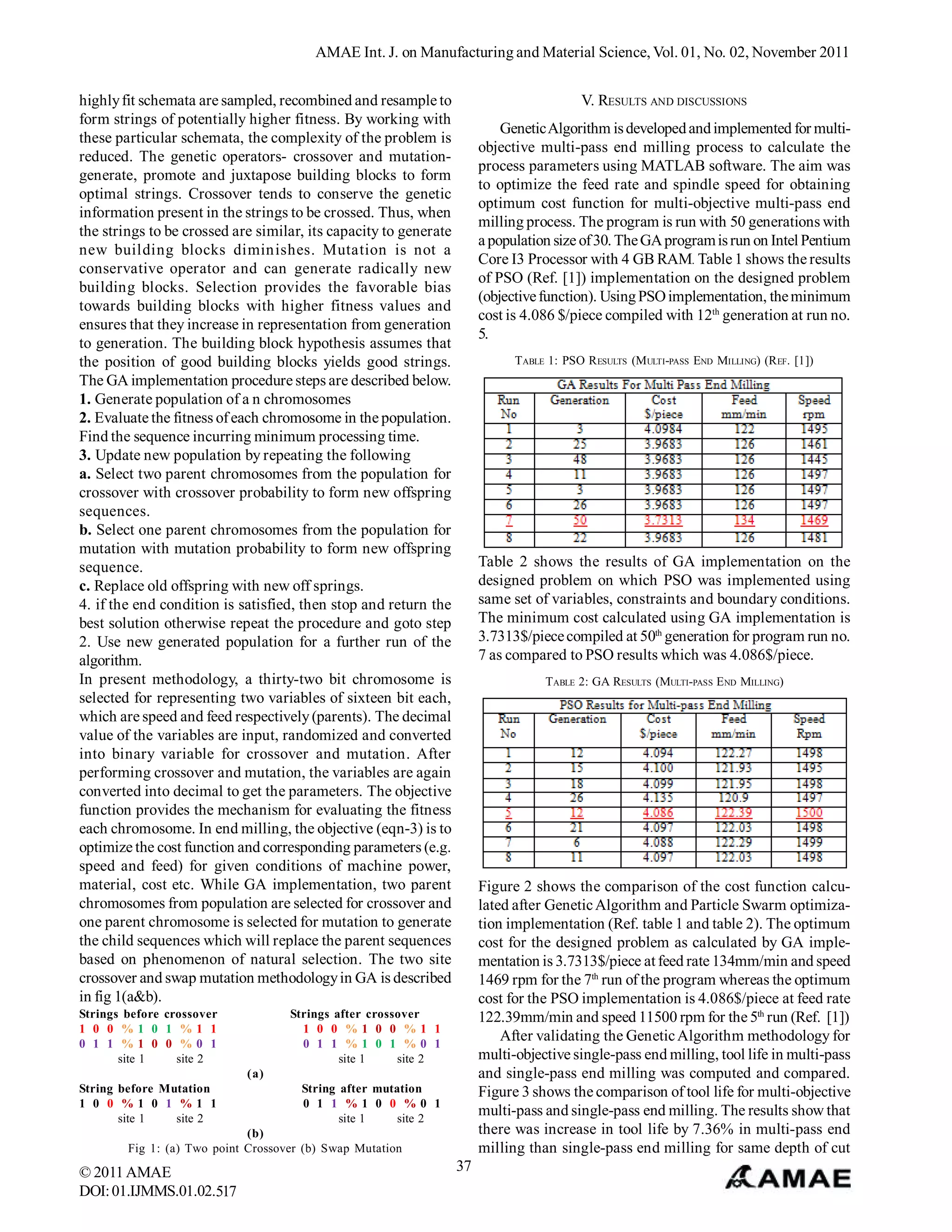Genetic Algorithm Optimization of Operating Parameters for Multiobjective Multipass End Milling ...