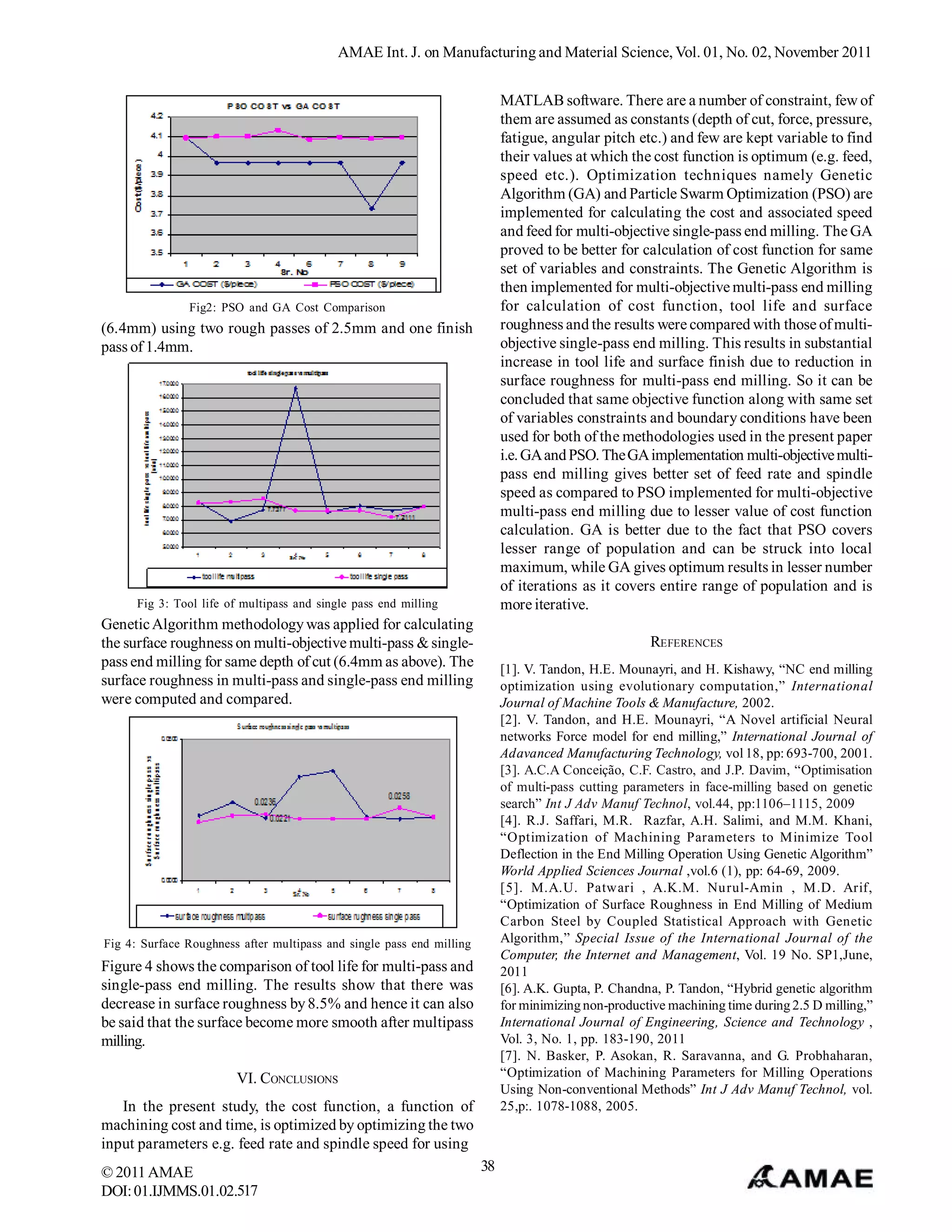 Genetic Algorithm Optimization of Operating Parameters for Multiobjective Multipass End Milling ...