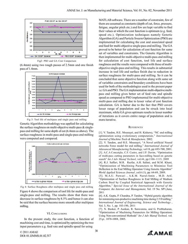 Genetic Algorithm Optimization of Operating Parameters for ...