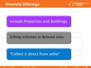 alibaba-ppt | PPTX