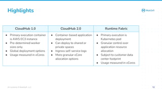 Washington DC MuleSoft Meetup: CI/CD Pipeline with MuleSoft and Azure ...