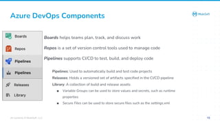 Washington DC MuleSoft Meetup: CI/CD Pipeline with MuleSoft and Azure ...