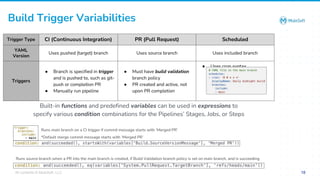 Washington DC MuleSoft Meetup: CI/CD Pipeline with MuleSoft and Azure DevOps | PPT