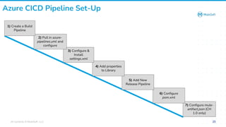 Washington DC MuleSoft Meetup: CI/CD Pipeline with MuleSoft and Azure DevOps | PPT