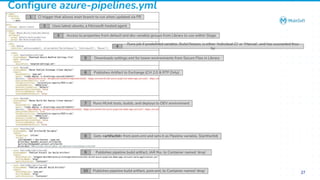 Washington DC MuleSoft Meetup: CI/CD Pipeline with MuleSoft and Azure ...