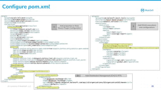 Washington DC MuleSoft Meetup: CI/CD Pipeline with MuleSoft and Azure ...