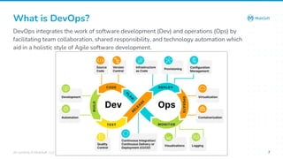 Washington DC MuleSoft Meetup: CI/CD Pipeline with MuleSoft and Azure DevOps | PPT