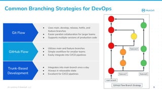 Washington DC MuleSoft Meetup: CI/CD Pipeline with MuleSoft and Azure ...