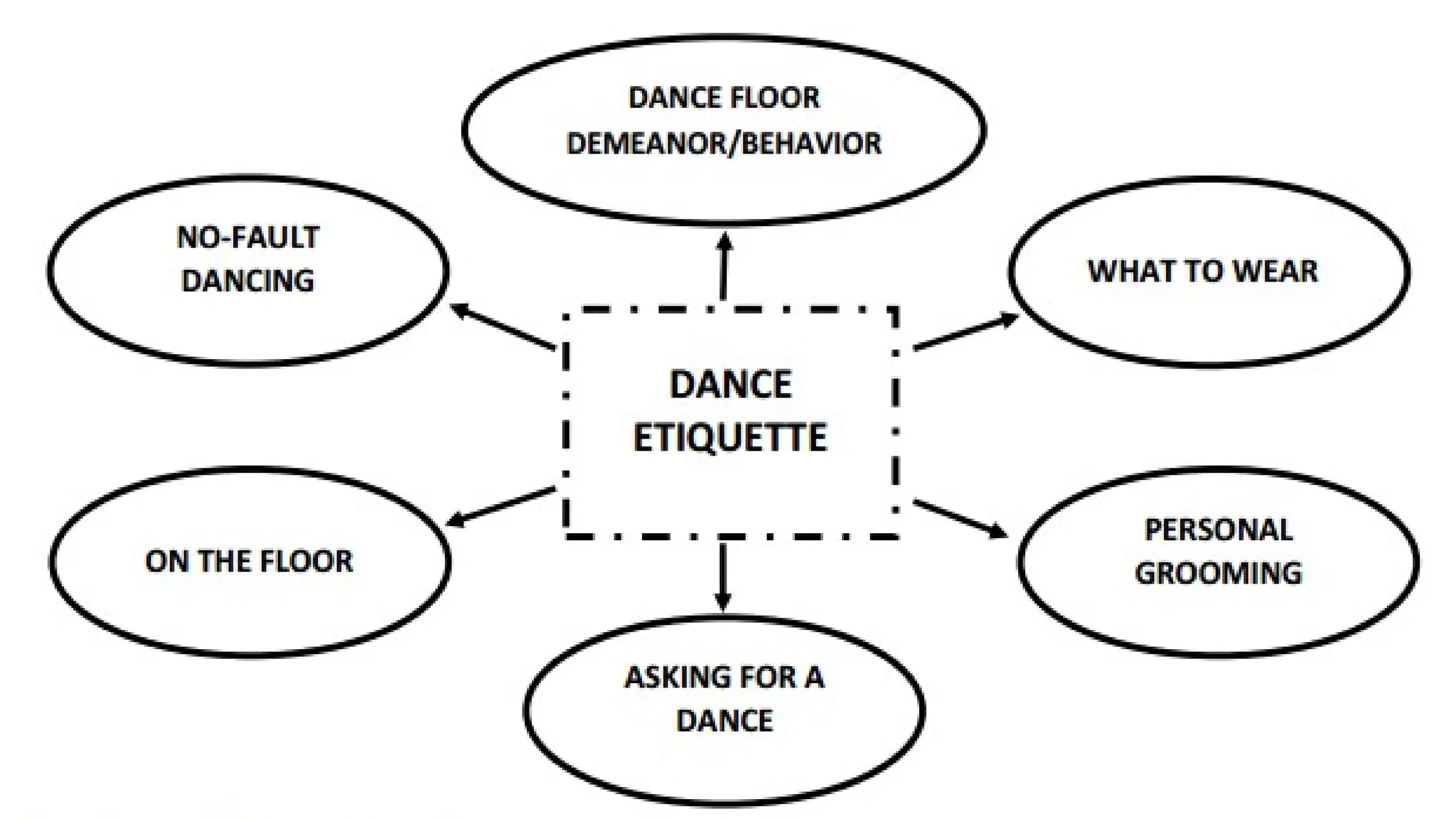 517617337Grade 9 mapeh-Dance-Etiquette.pptx