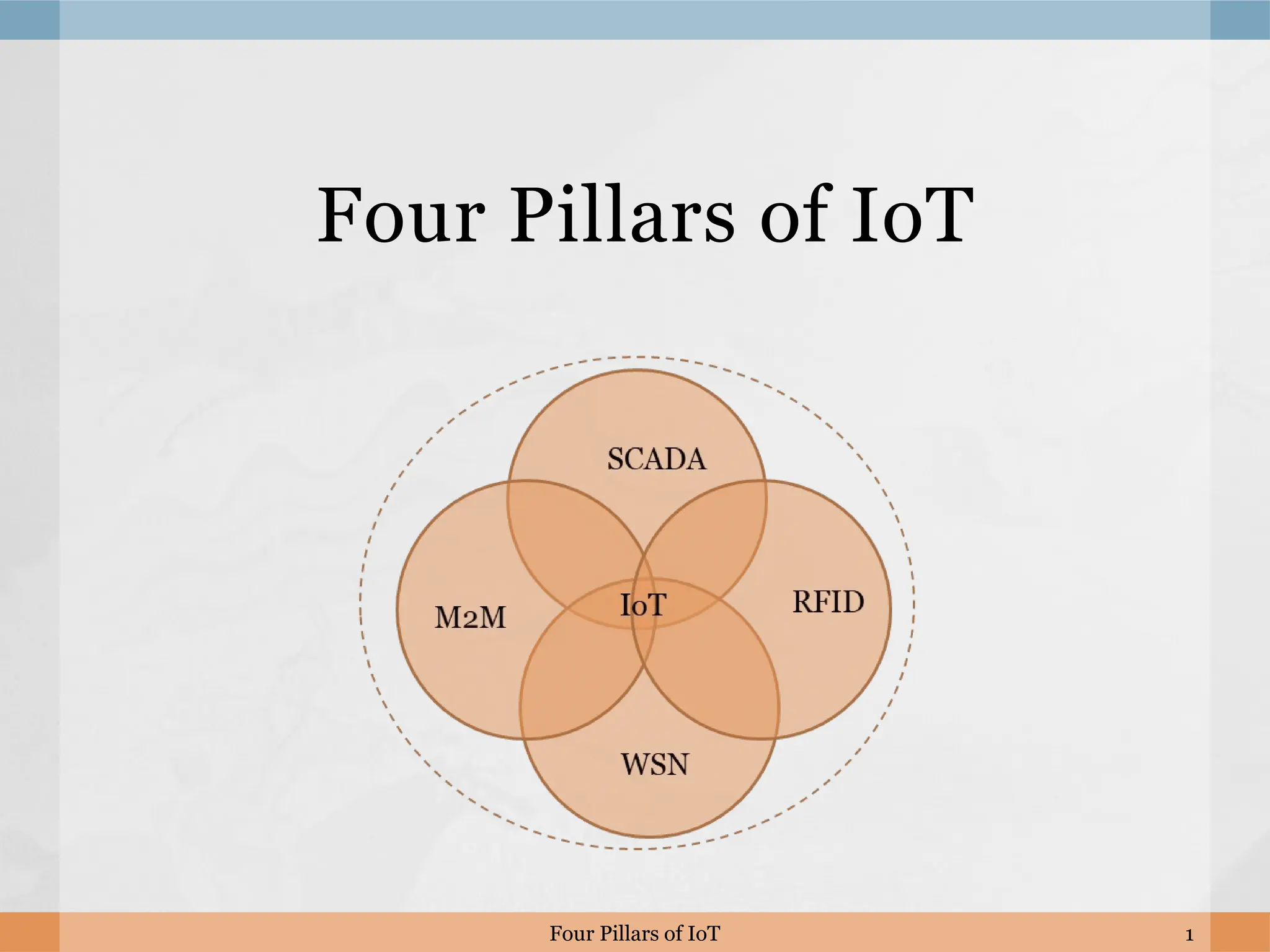 517675287-2-4-pillers-of-iot. Scada, wsn, m2m, rfid | PDF