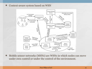 517675287-2-4-pillers-of-iot. Scada, wsn, m2m, rfid | PPT