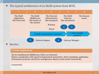 517675287-2-4-pillers-of-iot. Scada, wsn, m2m, rfid | PPT