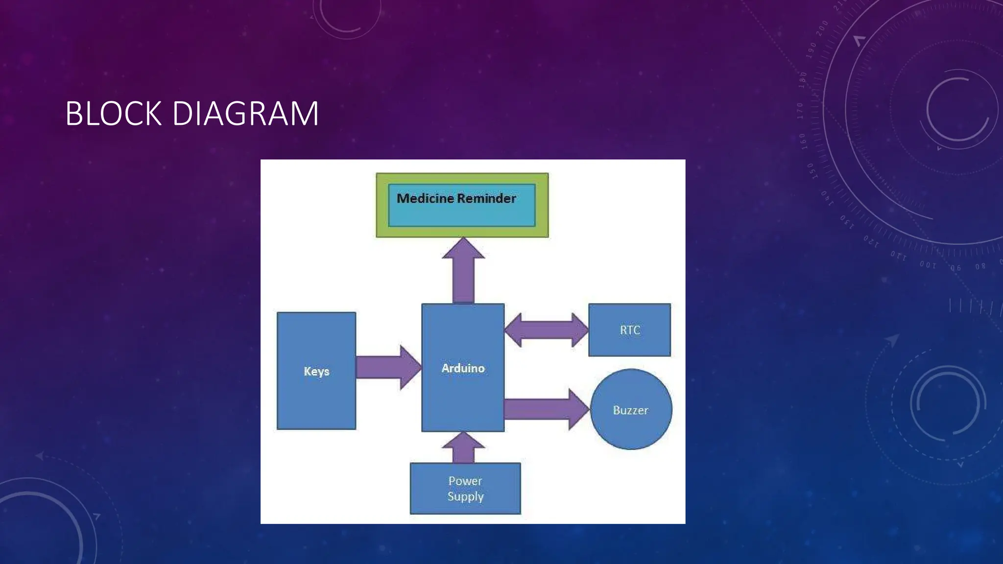 517709899-Medicine-reminder-using-arduino.pptx