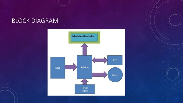 517709899-Medicine-reminder-using-arduino.pptx