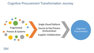 Cognitive Procurement Masterclass with IBM - SID 51774 | PPTX
