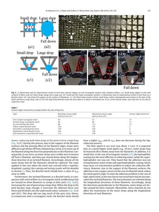 Enhancement of Fog-collection Efficiency of a Raschel Mesh Using Short ...