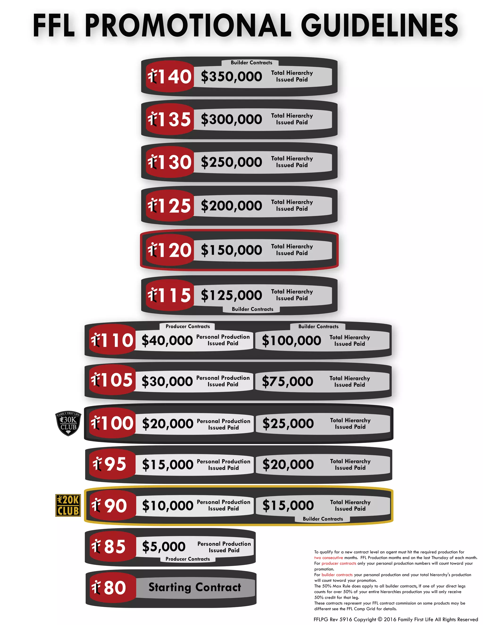 PromGuidelines rev 5916 | PDF