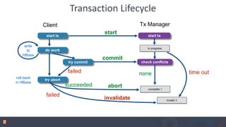 HBaseCon2015-final | PPT