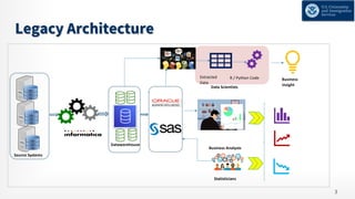 Lessons Learned from Modernizing USCIS Data Analytics Platform | PDF