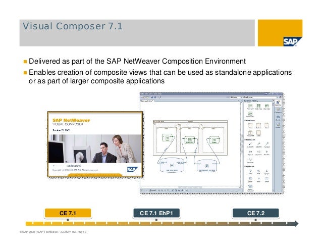 SAP NetWeaver Composition Environment EhP1%2c Visual Composer Overvie…
