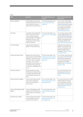 SAP_HANA_Modeling_Guide_for_SAP_HANA_Studio_en | PDF