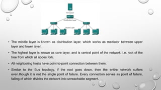 network topology | PDF