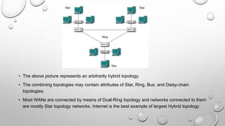 network topology | PDF