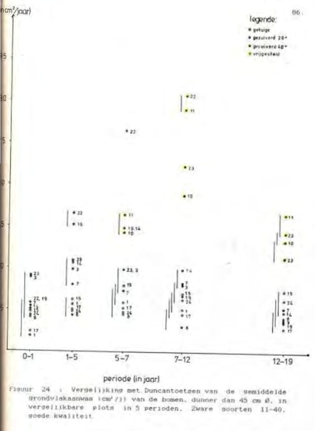 Van Rompaey 1987. Bosbouw in het tropisch regenwoud. MSc thesis Univ Gent | PDF