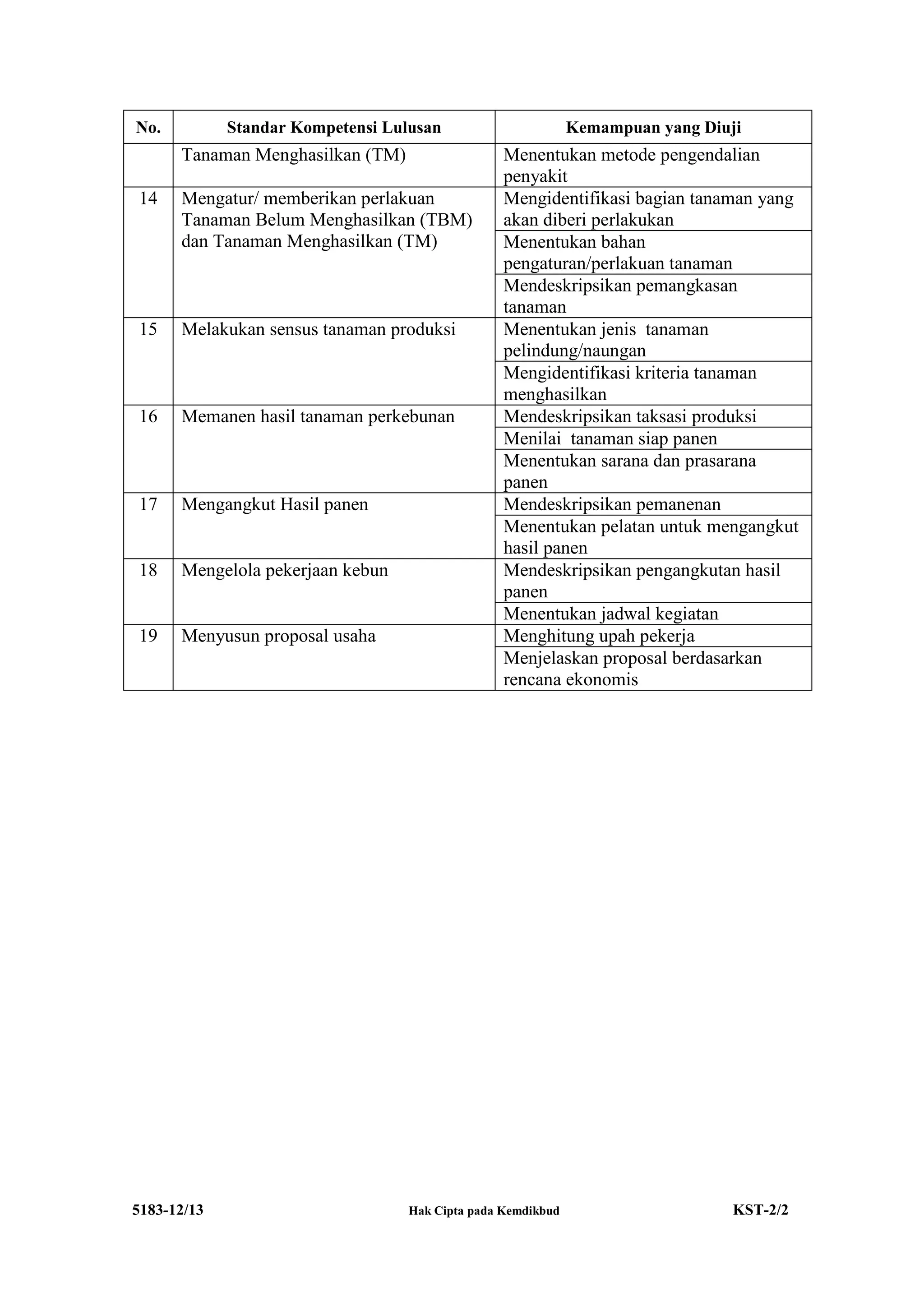 5183 kst-agribisnis tanaman perkebunan | PDF