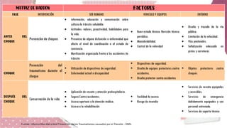 518502262 Estrategia Sanitaria De Seguridad Vial Y Cultura De Transito Pdf