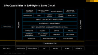 What’s New in SAP Hybris Sales Cloud | PPT