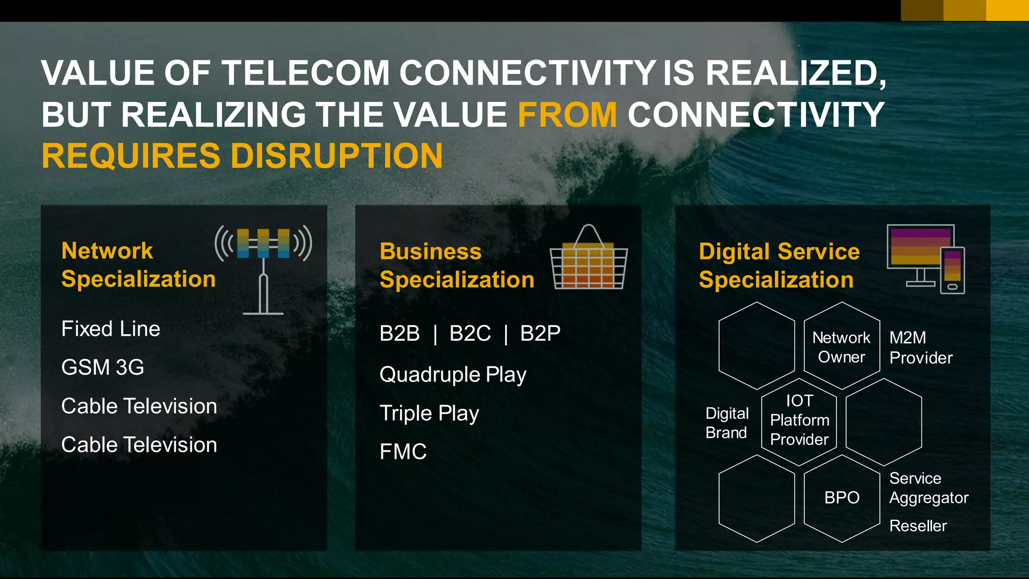 Explore the Evolution & Revolution of Telco Billing with SAP Hybris ...