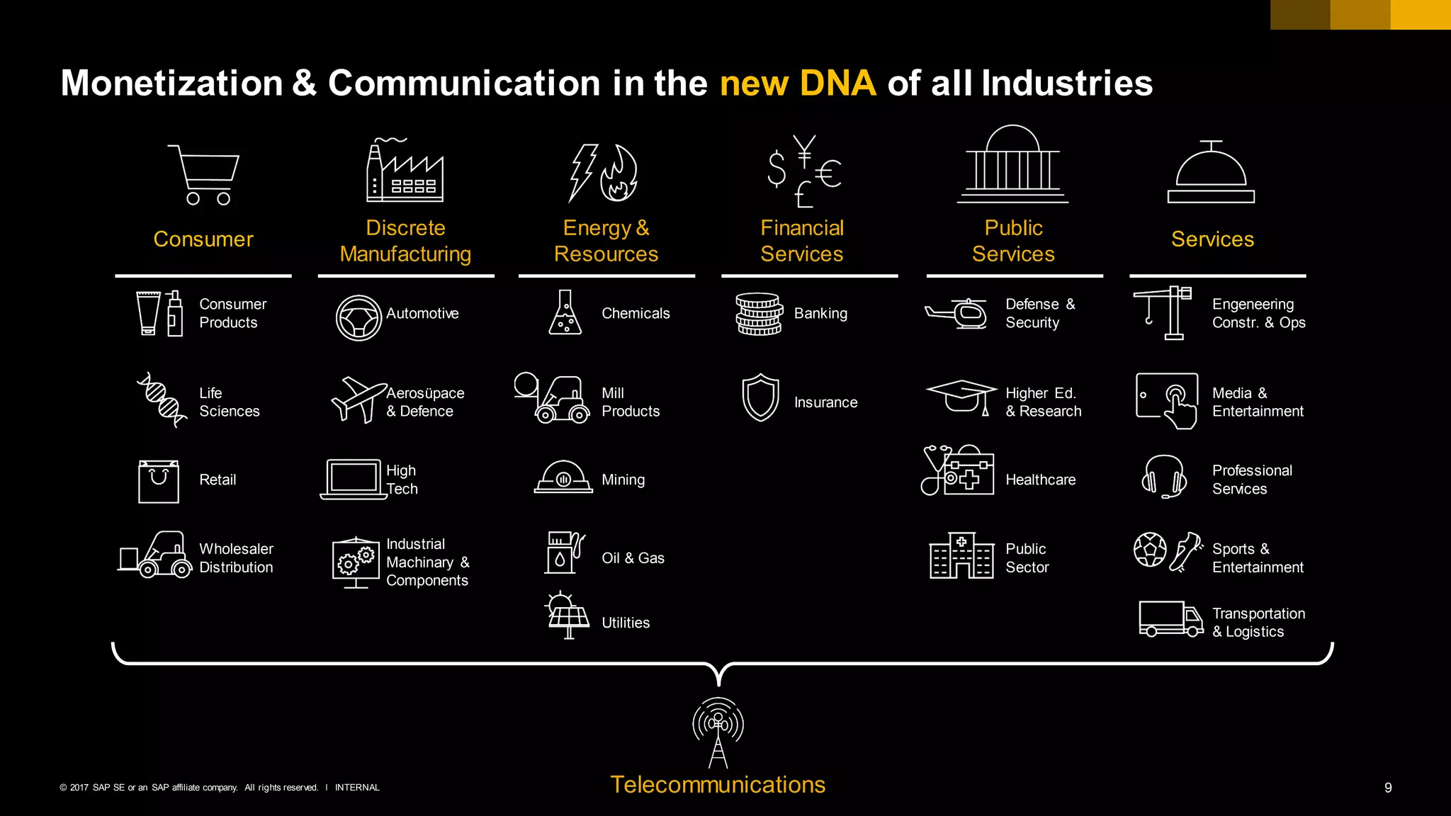 Explore the Evolution & Revolution of Telco Billing with SAP Hybris ...