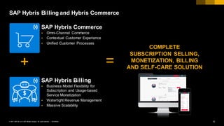 Explore the Evolution & Revolution of Telco Billing with SAP Hybris ...