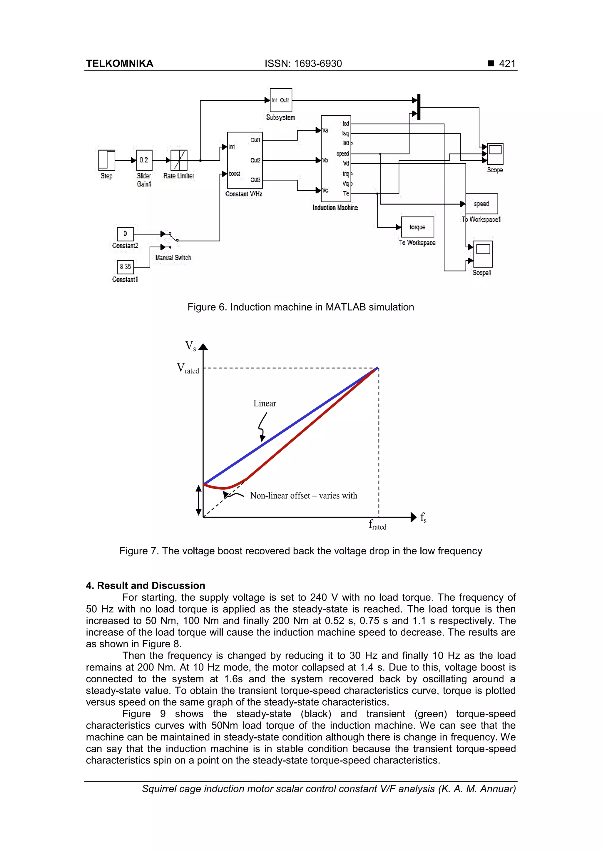 Squirrel cage induction motor scalar control constant V/F analysis | PDF