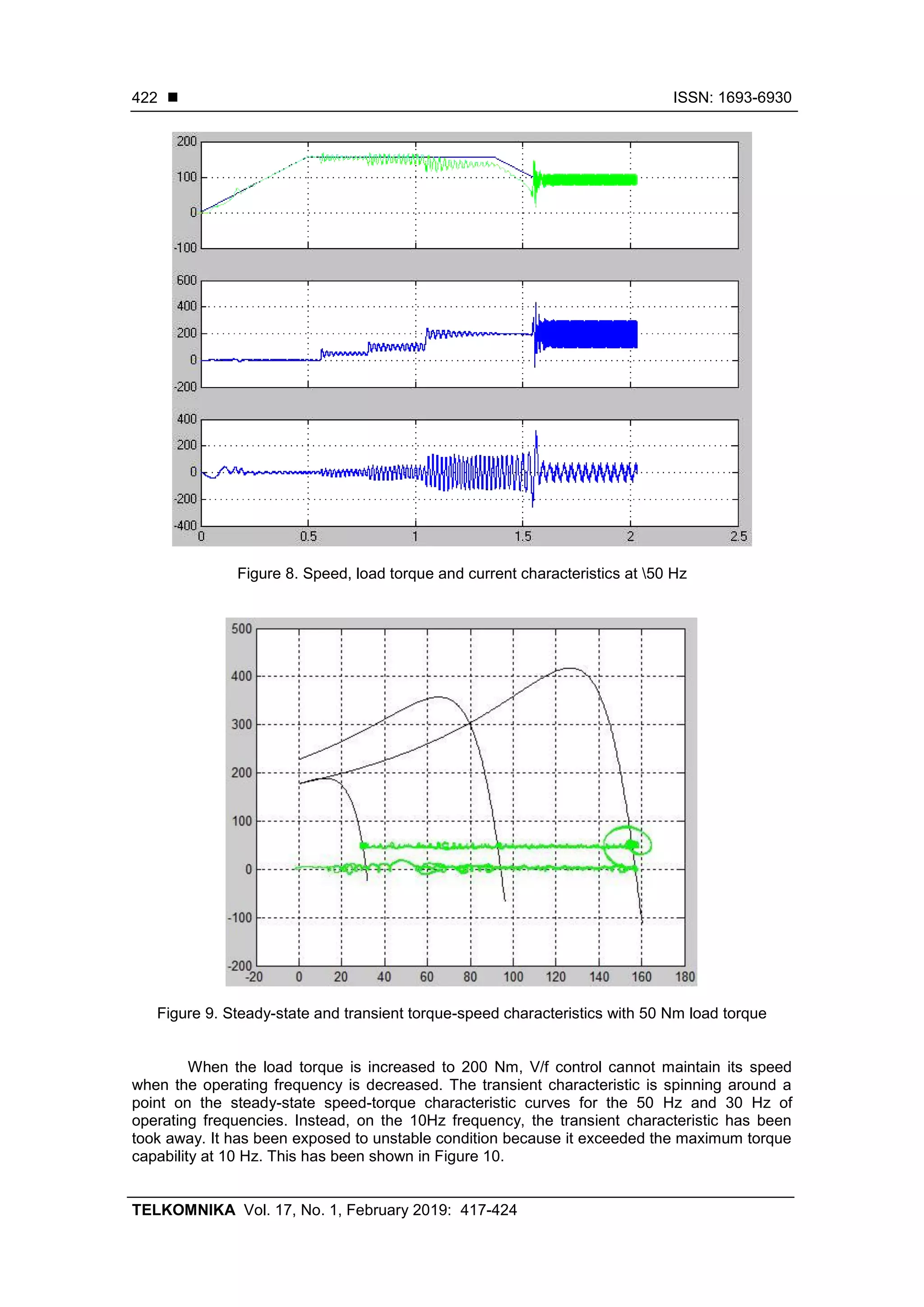 Squirrel cage induction motor scalar control constant V/F analysis | PDF