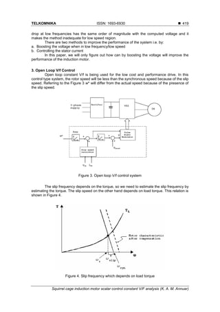 Squirrel cage induction motor scalar control constant V/F analysis | PDF