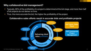 Manage Collaborative Bidding with SAP Hybris Sales Cloud and SAP ...