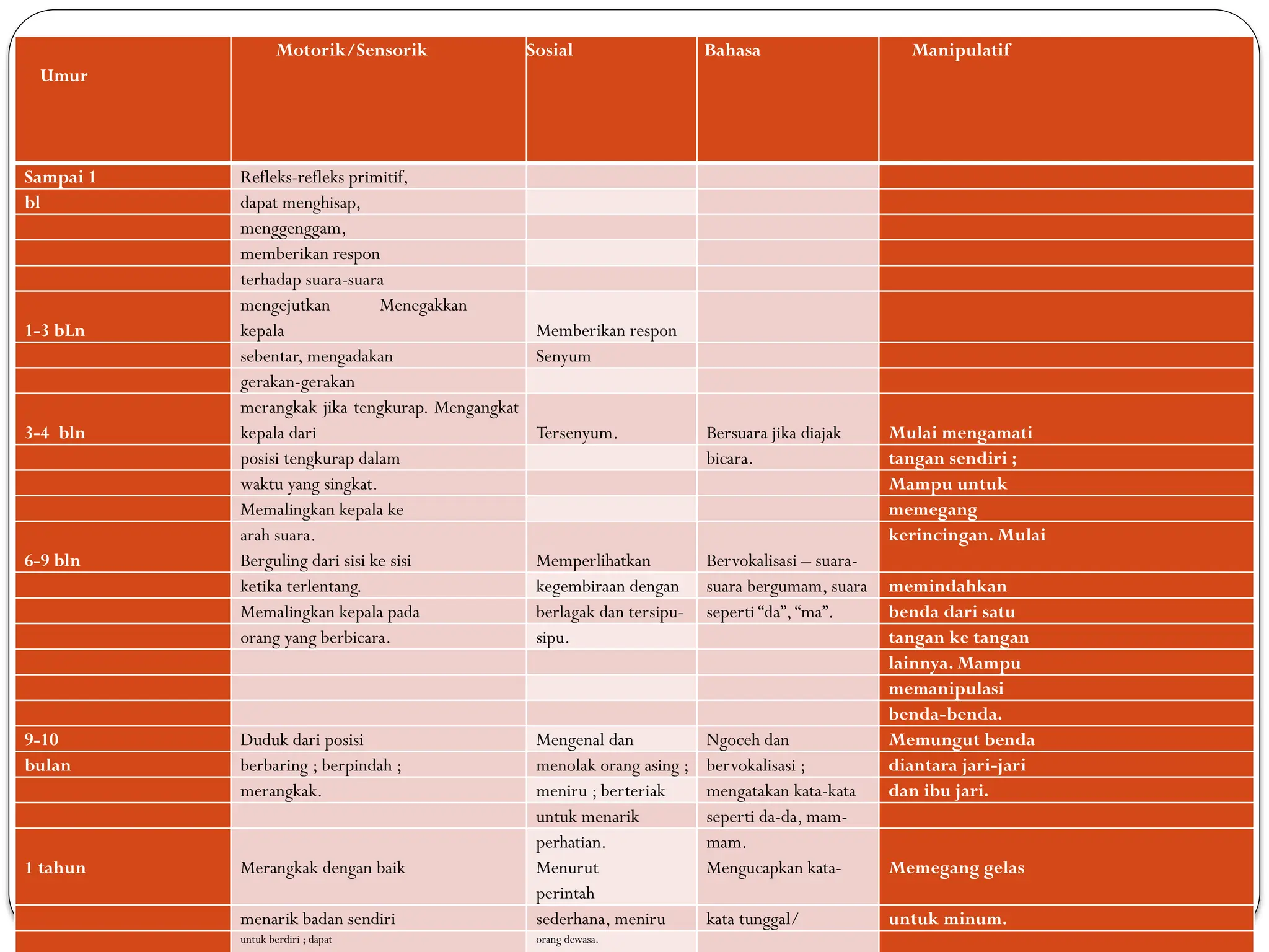 518957227-Ddst-Denver-Development-Screening-Test.pptx